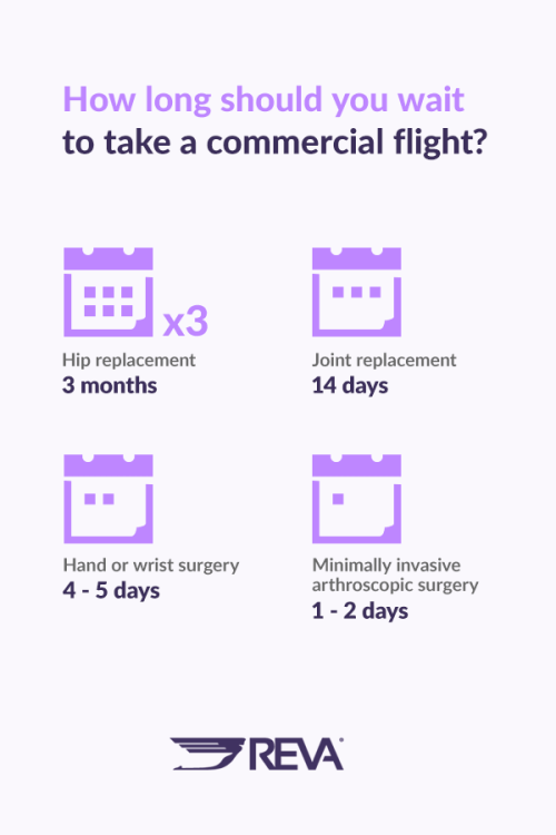 Can You Fly With A Broken Bone? Here's Your Answer