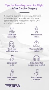 How Soon Can You Fly After Open Heart Surgery?