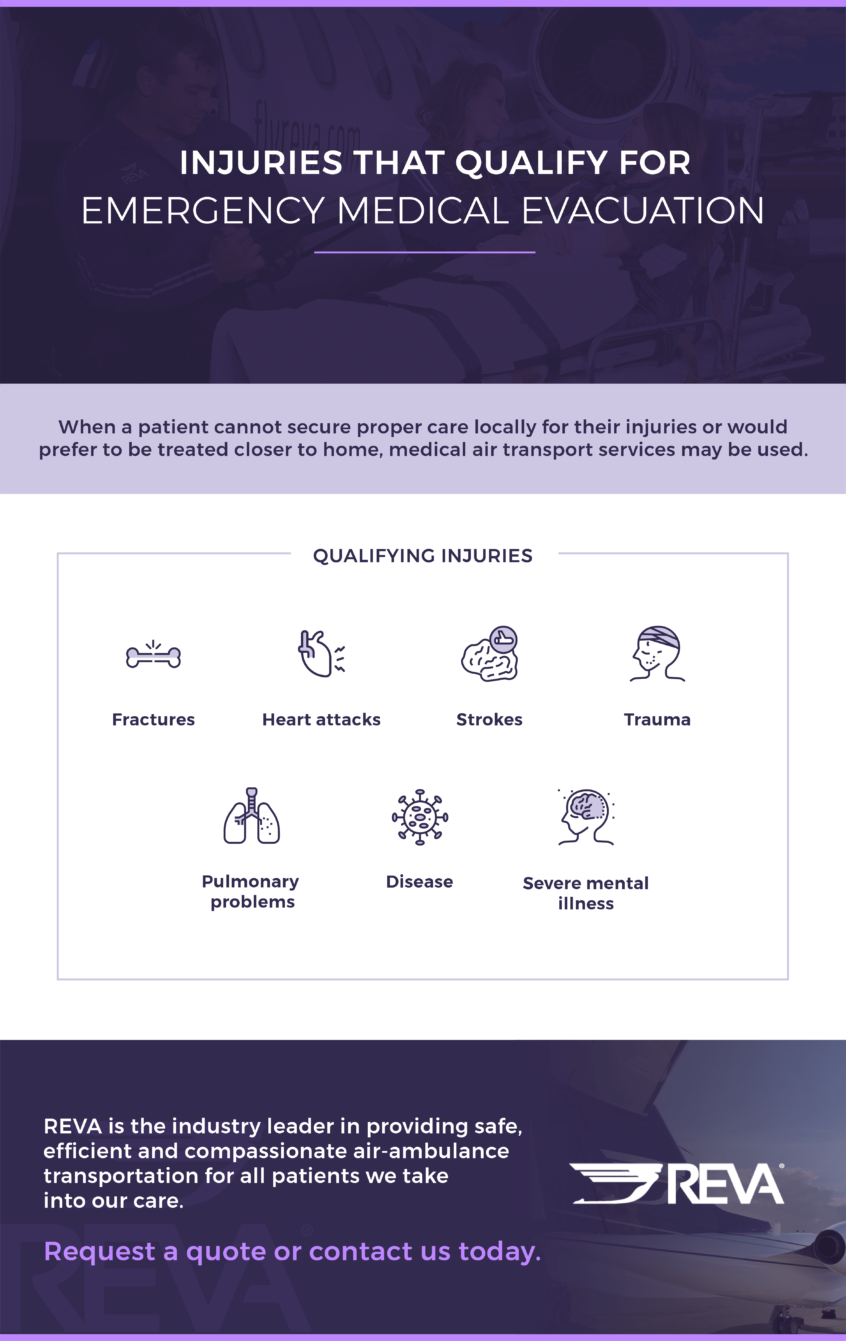 Neonatal Emergency Care | REVA Air Ambulance